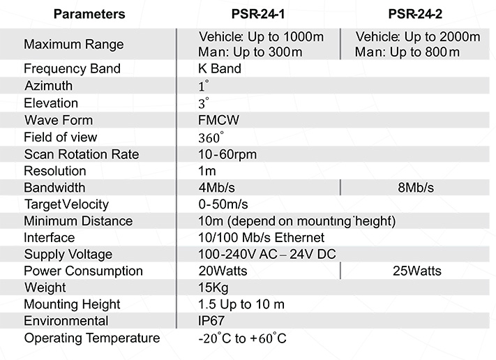Perimeter Surveillance Radar